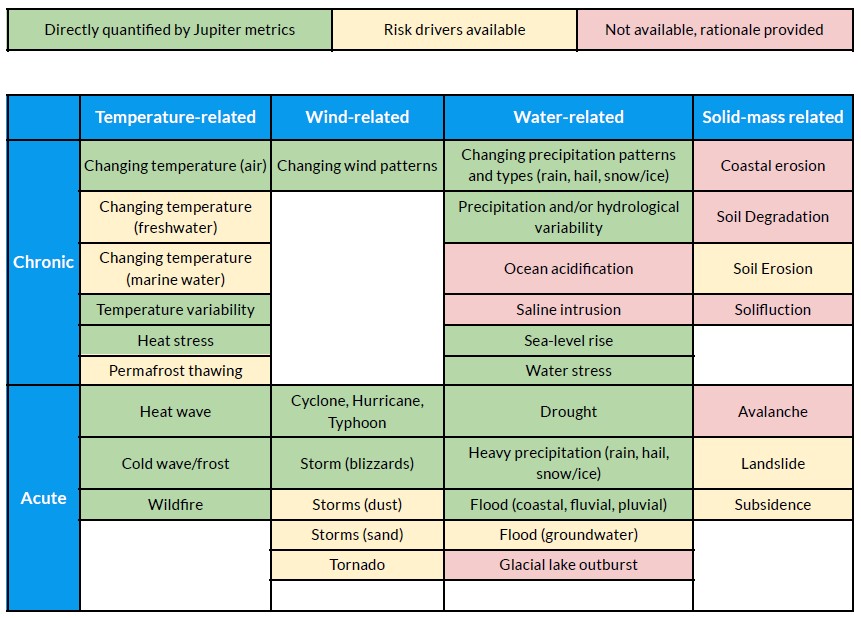 The EU Taxonomy and Physical Climate Risk | Jupiter Intelligence